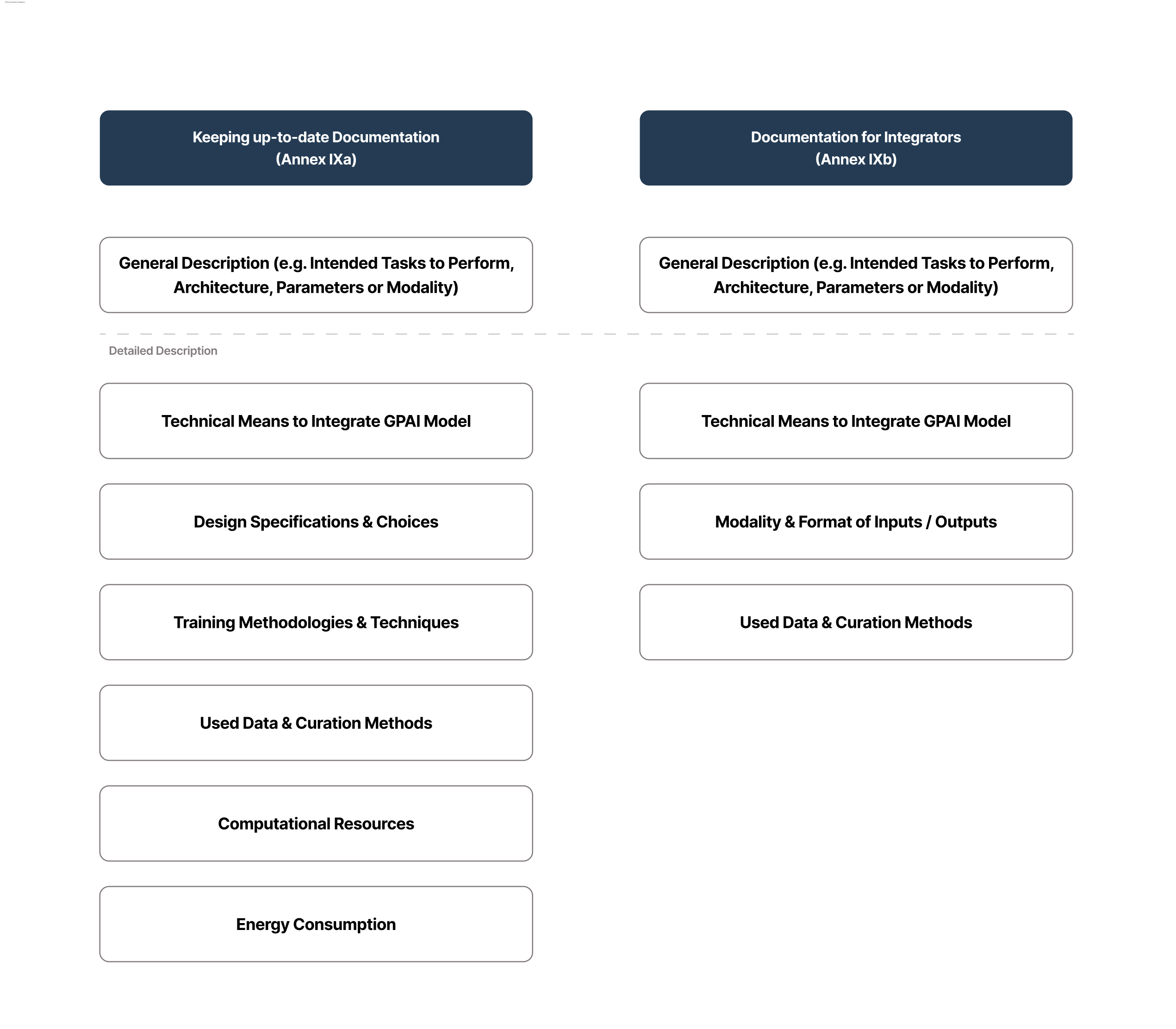 What the AI Act means to providing & integrating GenAI